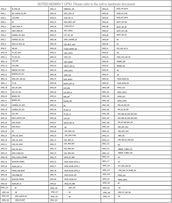 The Schematic, Circuit Diagram PDF file for Redmi note 5A D6-D6S ...