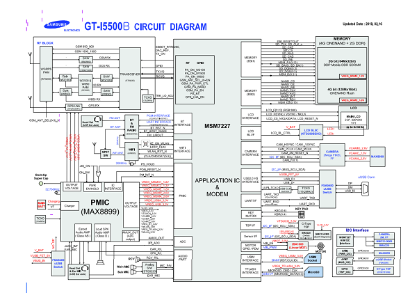 The Schematic, Circuit Diagram PDF file for SAMSUNG GT-I5500 Original ...