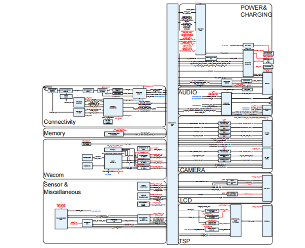 The Schematic, Circuit Diagram PDF file for Samsung Galaxy Tab Pro 10.1 ...