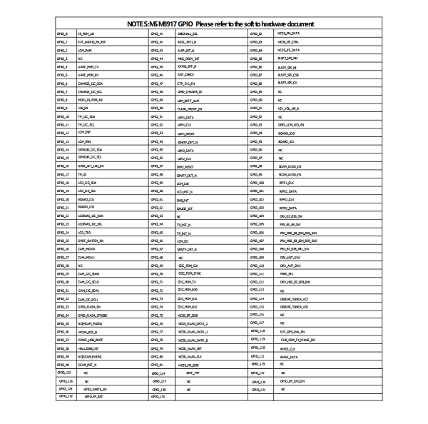 The Schematic, Circuit Diagram PDF file for Redmi note 5A D6-D6S ...